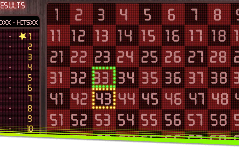 popular keno patterns